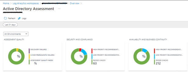 Setup Active Directory Assessment – Learn Tech Future