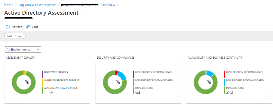 Setup Active Directory Assessment – Learn Tech Future
